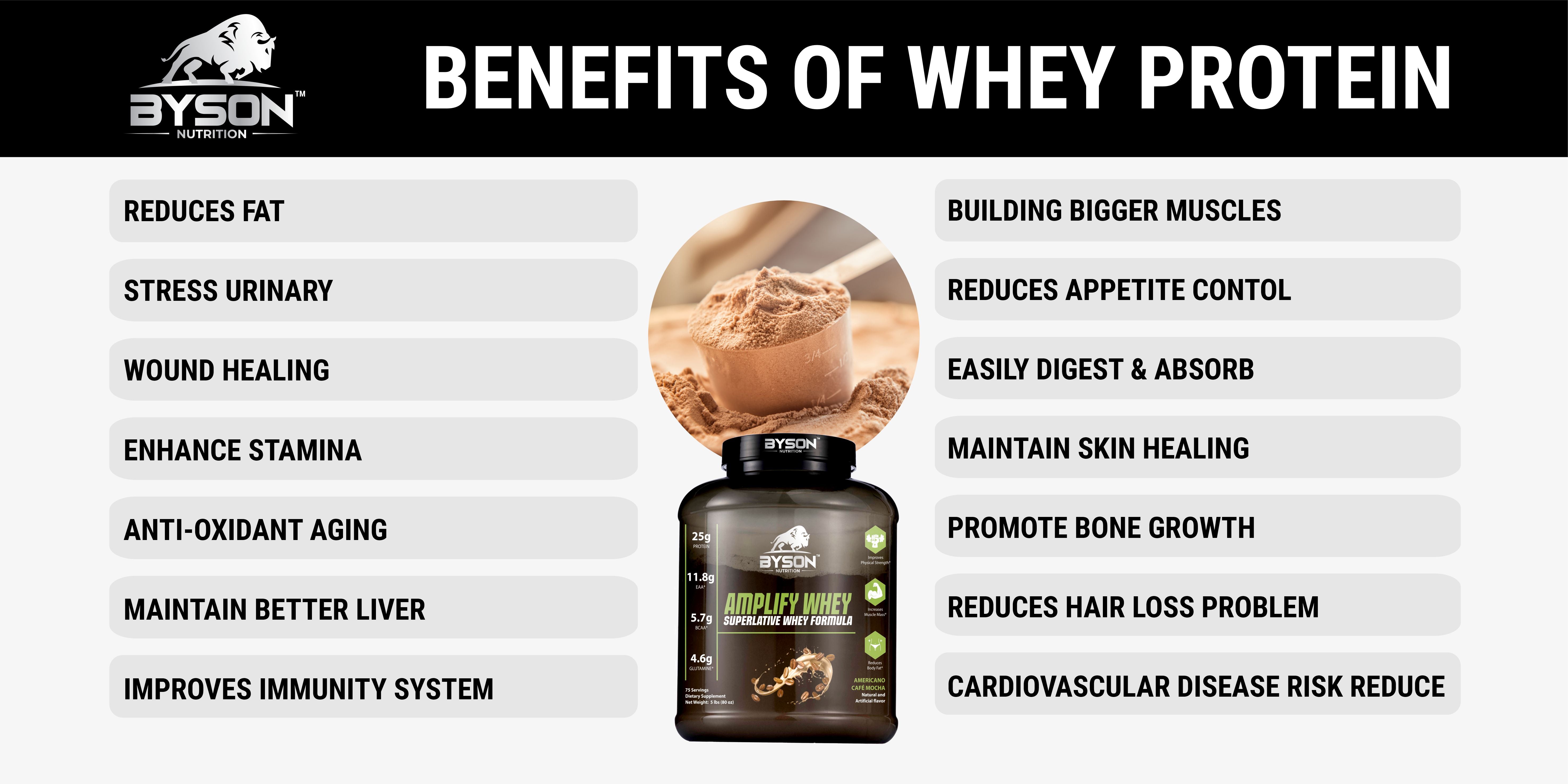 "Unlocking the Benefits of Byson Nutrition Whey Protein: A Comprehensi